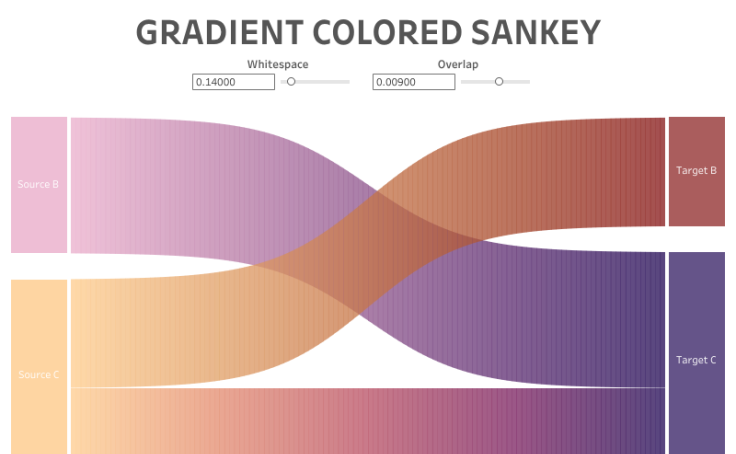 Workbook: Gradient Colored Sankey