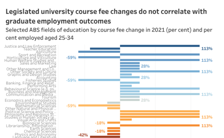 Workbook: Graduate outcomes