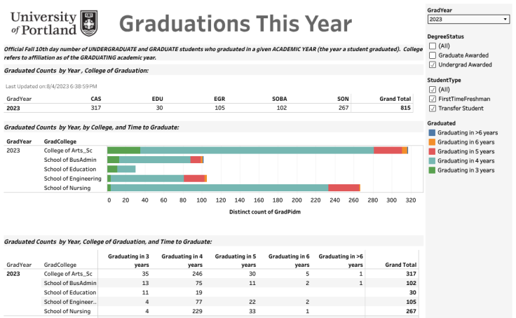 Workbook: GraduationDashboard