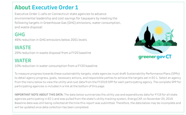Workbook: EO 1 Reporting Dashboard - FY2019