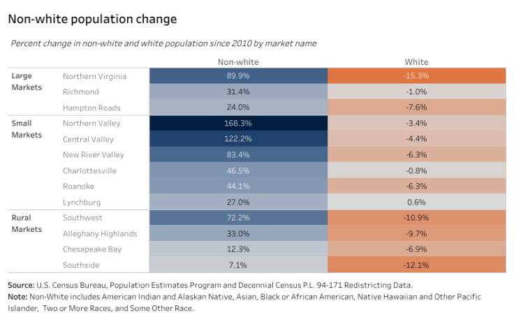 Workbook: HB854 - Demographics - Non-white population change