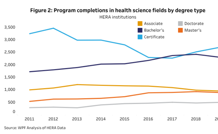 Workbook: HERA Health Sciences Visuals