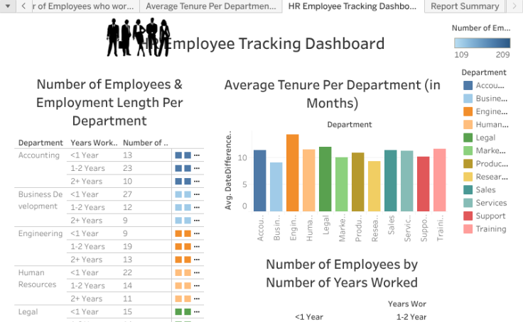 Workbook: HR Employee Tracking