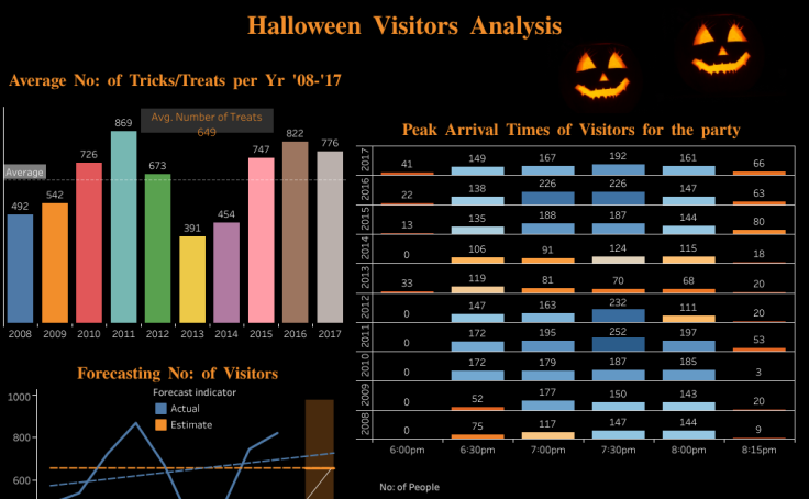 Workbook: Halloween Viz