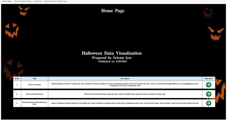 Workbook: Halloween Data Visualization