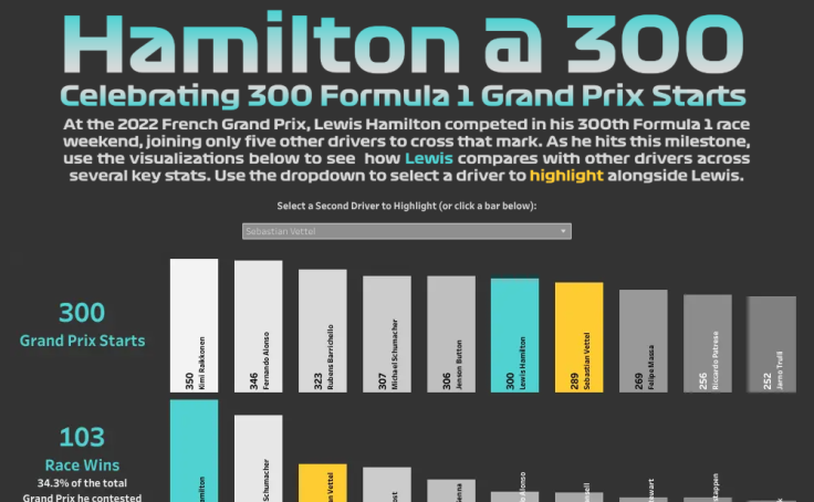 Workbook: Hamilton at 300