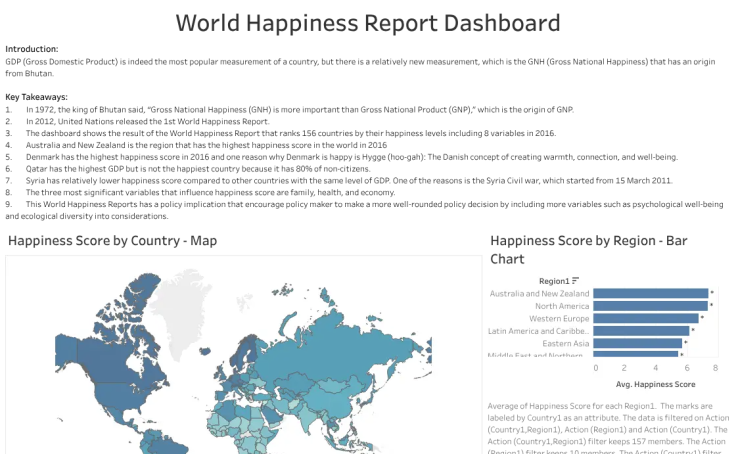 Workbook: World Happiness Score Dashboard