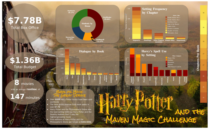 Workbook: Harry Potter