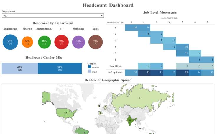 Workbook: Headcount Dashboard