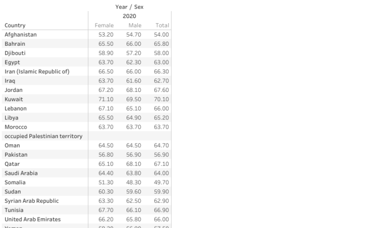 Workbook: Healthy life expectancy (HALE) at birth (years)