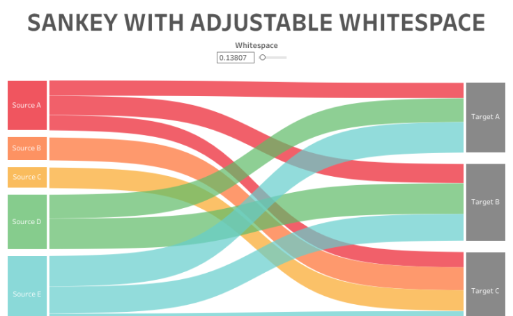 Workbook: Horizontal Sankey with Adjustable Whitespace