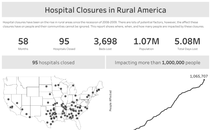Workbook: Hospital Closures in Rural America