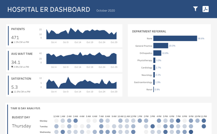 Workbook: Hospital ER Dashboard