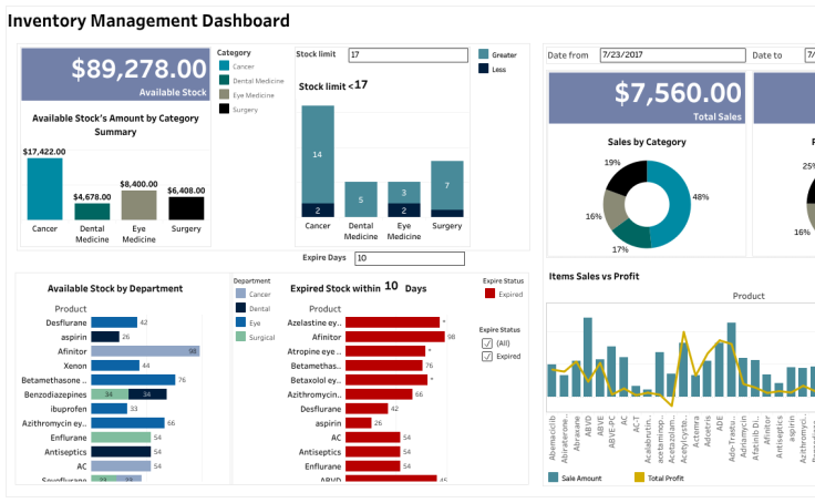 Workbook: Hospital Inventory Management Dashboard