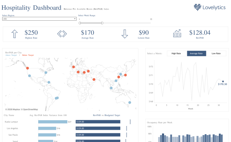 Workbook: Hospitality Portfolio Dashboard