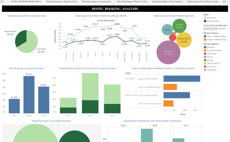 Workbook: Hotel Booking Analysis Tableau Project