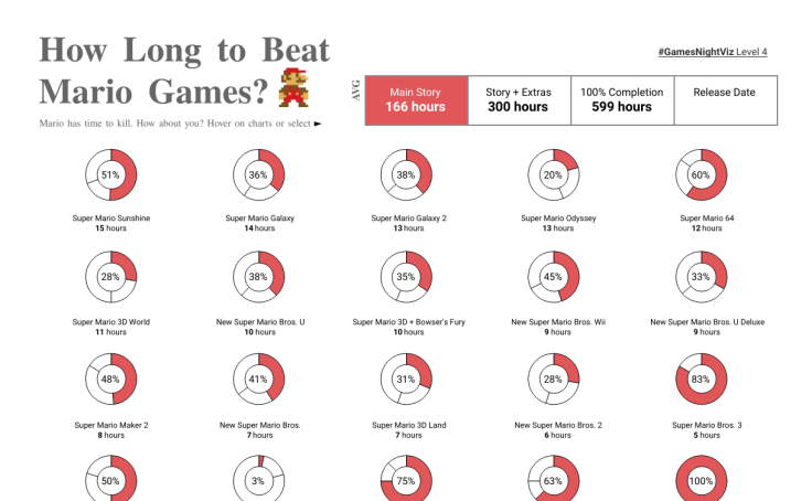 Workbook: How Long to Beat Mario Games?