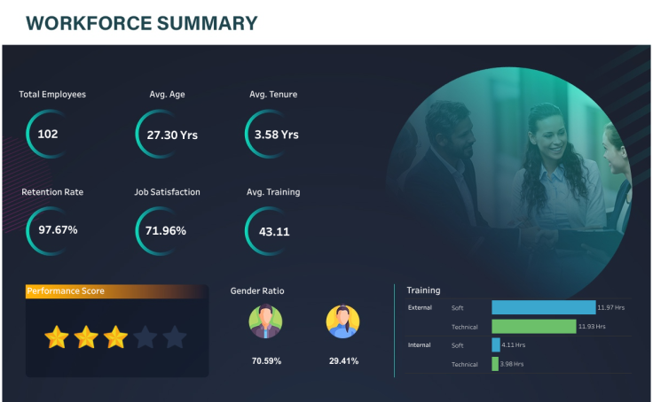 Workbook: Human Resource Dashboard