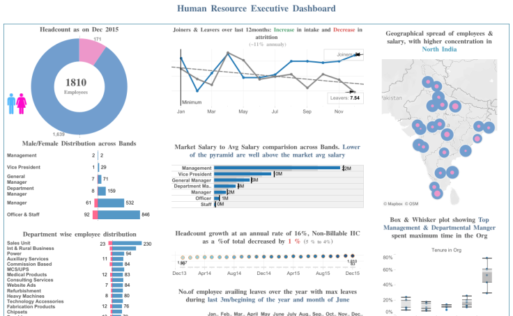 Workbook: Human Resource Executive Dashboard