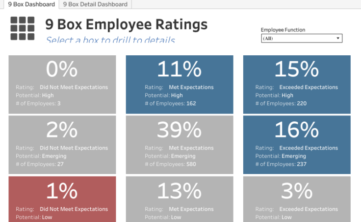 Workbook: Human Resources - 9 Box Ratings_10.0