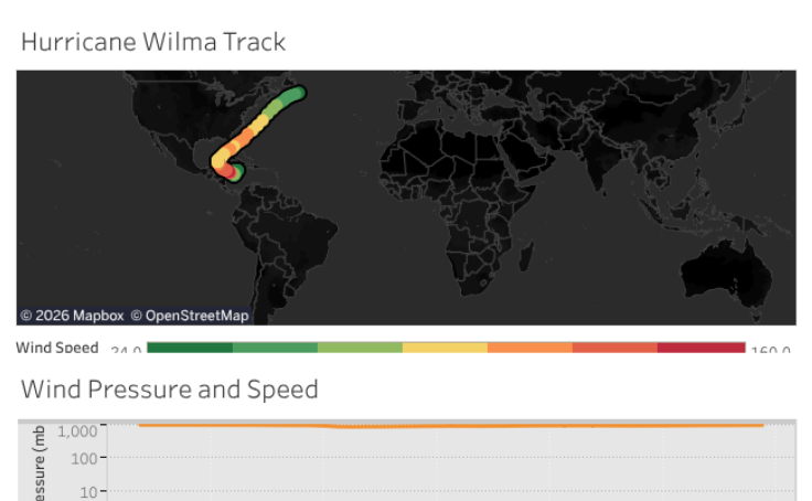 Workbook: Hurricane Wilma Track
