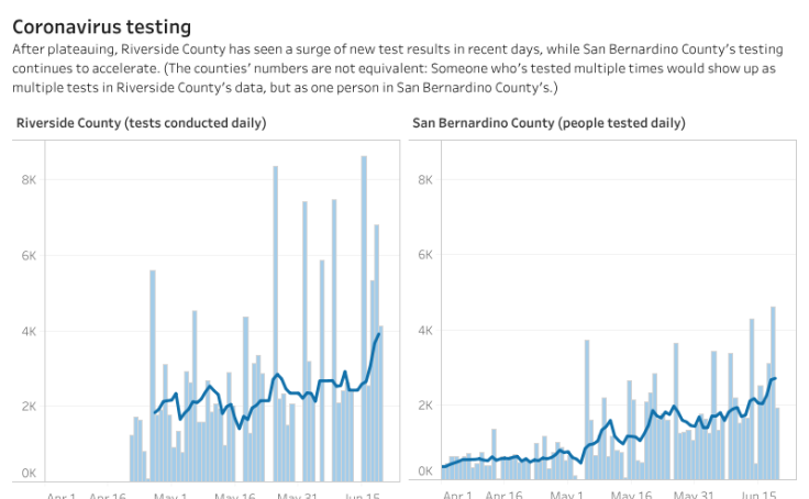 Workbook: IE Coronavirus Testing