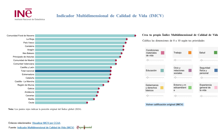 Workbook: IMCV_personalizadoES