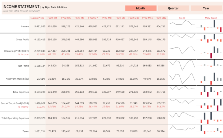 Workbook: INCOME STATEMENT