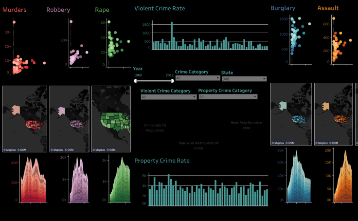 Workbook: US Crime Dashboard