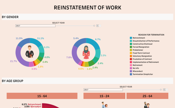 Workbook: INTERACTIVE CHART: BC04 - REINSTATEMENT OF WORK 2.0