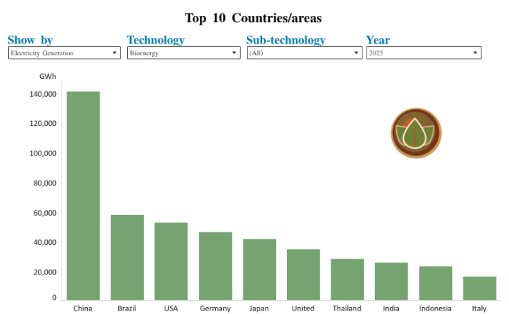 Workbook: Renewable Energy Country Rankings