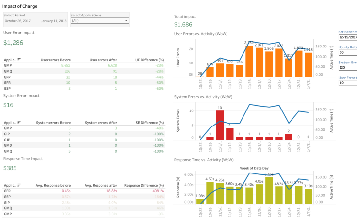 Workbook: Impact of Change