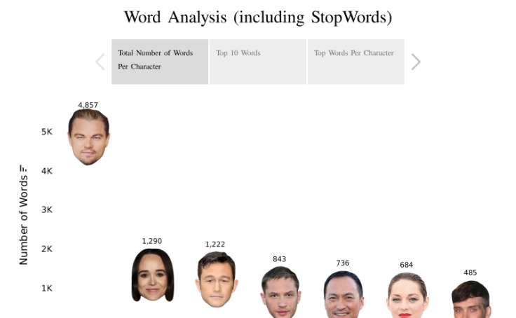 Workbook: Inception Script Analysis