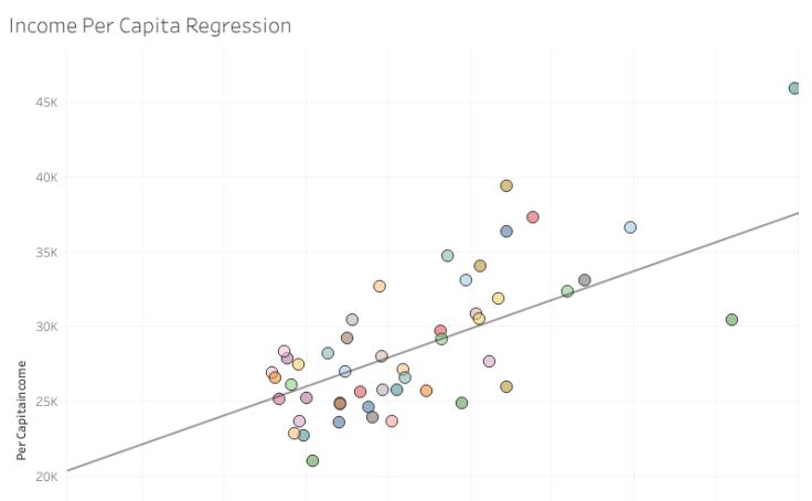 Workbook: Income Per Capita Regression