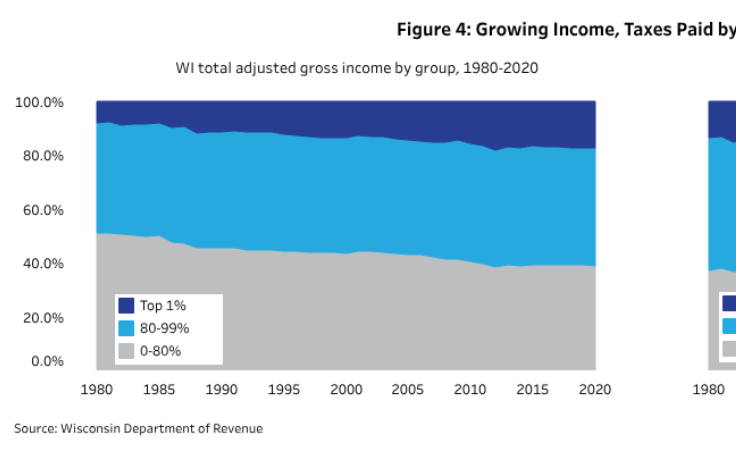 Workbook: Income Tax Visuals