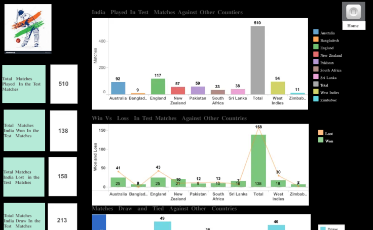 Workbook: Indian Cricket Team Welcome Dashboard