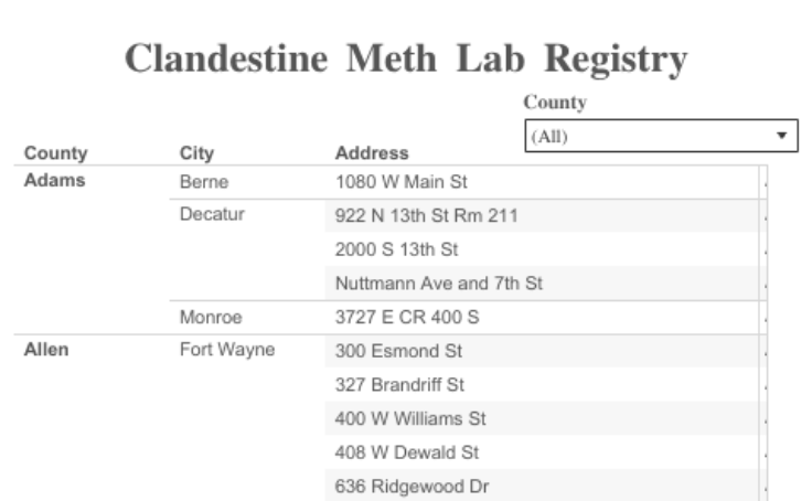 Workbook: Indiana Clandestine Meth Lab Registry