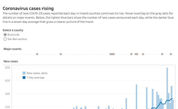 Workbook: Inland Coronavirus Cases