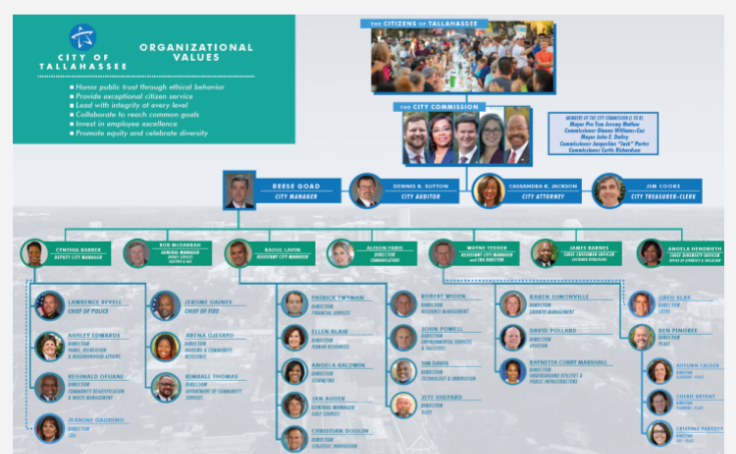Workbook: Interactive Org Chart - 2021