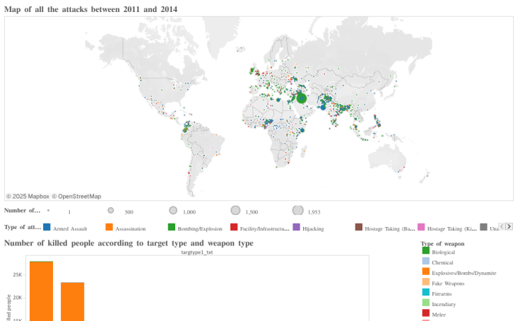 Workbook: GTD: Global Terrorism Database Visualization