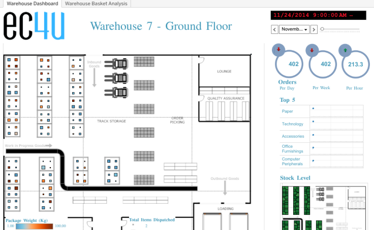 Workbook: Warehouse Dashboard