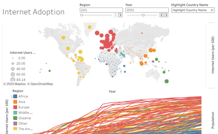 Workbook: Internet Adoption Curve