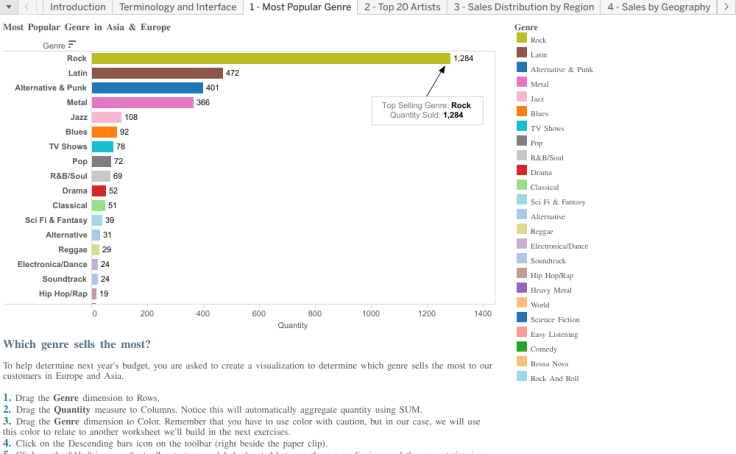 Workbook: Introduction to Tableau - Music Sales - TfT