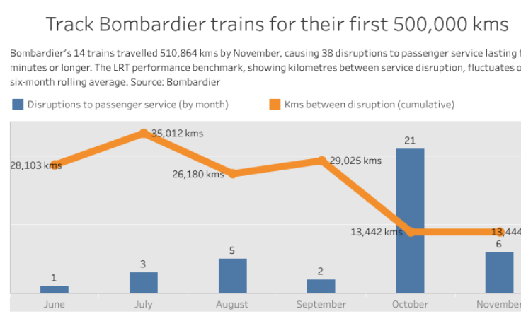 Workbook: Ion train reliability