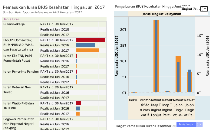 Workbook: Iuran BPJS Kesehatan Semester I 2017