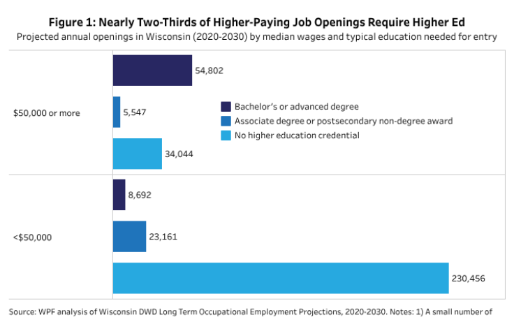 Workbook: Job Projections