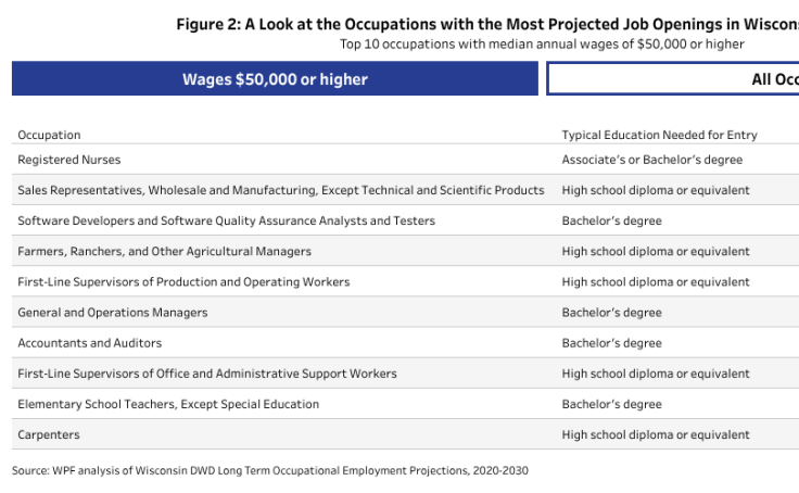 Workbook: Job Projections