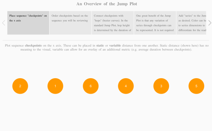 Workbook: Jump Plot Overview