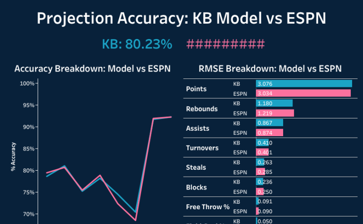 Workbook: KB Model vs ESPN