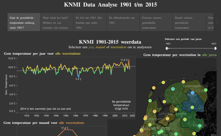 Workbook: KNMI Temperatures 1901-2015 All Weather Stations from The ...